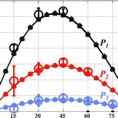 Typical Coped Beam To Beam Connection Download Scientific Diagram