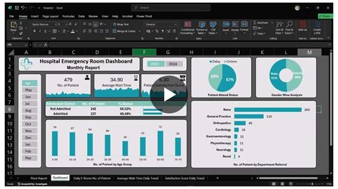 Exceldashboard Powerbi Dataanalysis Dax Healthcareanalytics