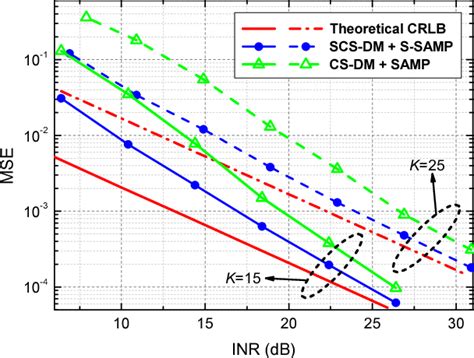 Figure 1 From Structured Compressive Sensing Based Narrowband Interference Mitigation For