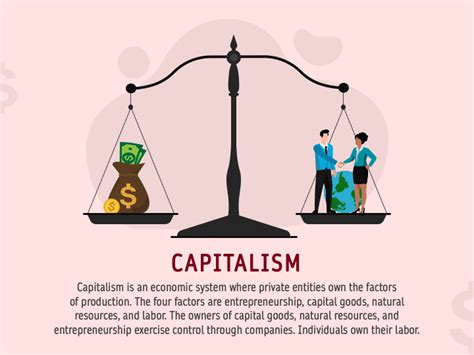What Is Capitalism Definition Examples Video 686x386