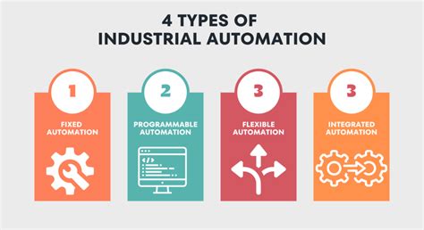 Industrial Automation Systems Of Various Types Automate Busy