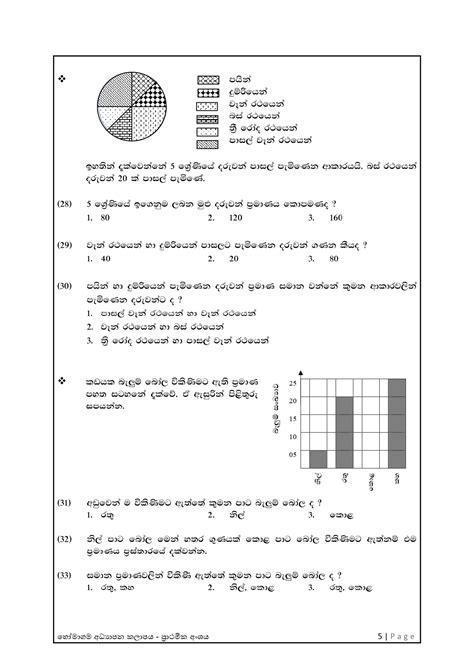 පහ දිනන හපන්නු පහ දිනන හපන්නු Added A New Photo
