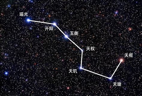 北斗七星有多大？与地球的距离有多远？ 太阳 恒星 光年 伴星 质量 新浪新闻