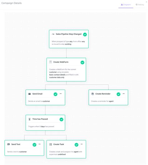 Taino Solutions Help Center Understanding Automation Pipelines