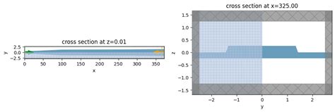 [example Library] [lnoipolarizationsplitterrotator] Designing A Polarization Splitter Rotator On