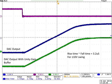 PPT DAC AD Tri Level Clock Testing PowerPoint Presentation Free Download ID