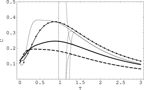 Q Hat Formula At Simon Henley Blog
