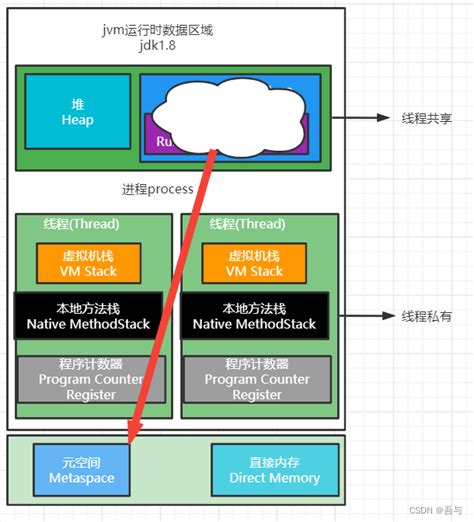 Java虚拟机内存区域详解 Csdn博客 Java虚拟机内存区域详解 Csdn博客