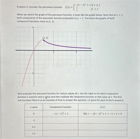 Solved Problem Consider The Piecewise Function Chegg