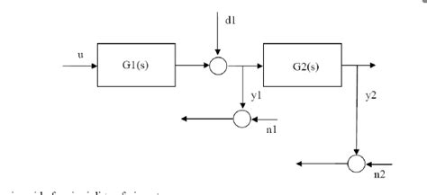 Github Lapocarrieri Automatic Control Project Control In Cascade Of A System In Matlab Using