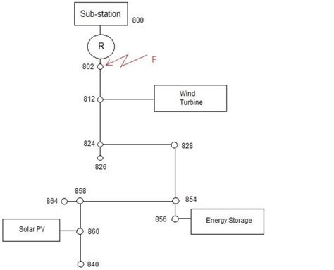 Application Of A Recloser In A Radial Distribution Feeder With