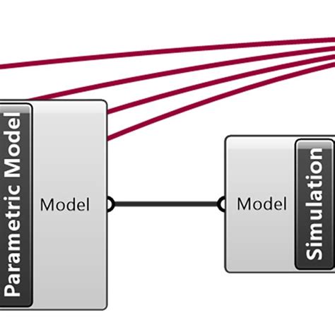 Pdf Opossum Introducing And Evaluating A Model Based Optimization Tool For Grasshopper