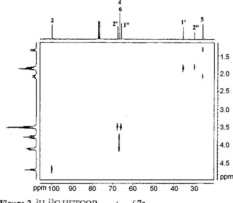 Figure 2 From Concomitant Addition And Acetalization Of αβ Unsaturated