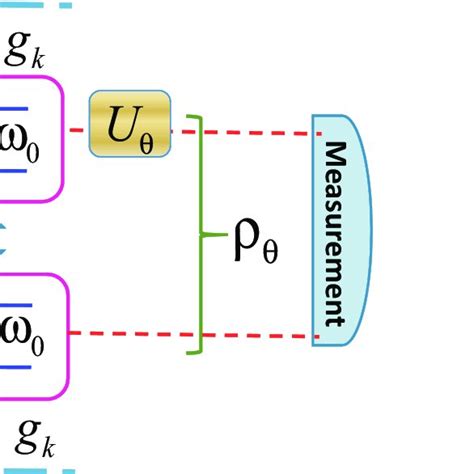 Color Online The Model Of The Phase Parameter Estimation In Open Download Scientific Diagram