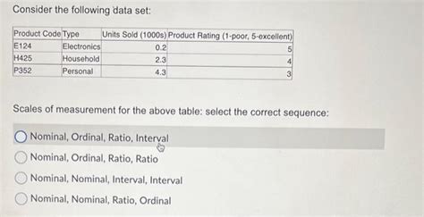 Solved Consider The Following Data Set Scales Of Chegg