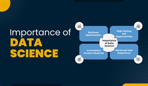 Understanding The Importance Of Data Science In 2025