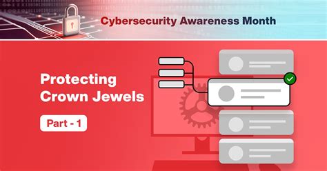 Arcon On Linkedin Arcon Iam Pam Cyberawareness