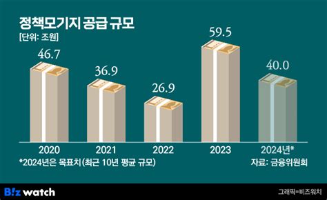 가계부채 신생아 특례대출에 달렸다