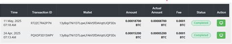 scraping dynamically loaded content with selenium and beautifulsoup