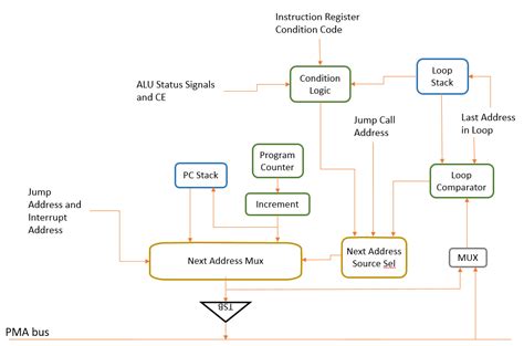 GitHub ZafiroParedes Simple DSP Recreated A Simple Digital Signal Processor In VHDL