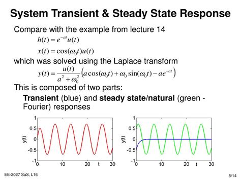 Ppt Lecture 16 Continuous Time Transfer Functions Powerpoint