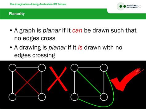 PPT COMP Planar And Orthogonal Graph Drawing Algorithms PowerPoint Presentation ID