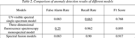 Figure 1 From Raman Spectroscopy System For Water Pollution Control