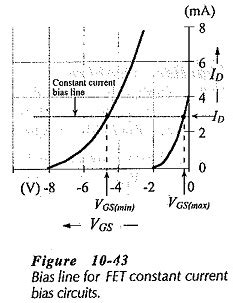 JFET Biasing Circuits Constant Current Bias