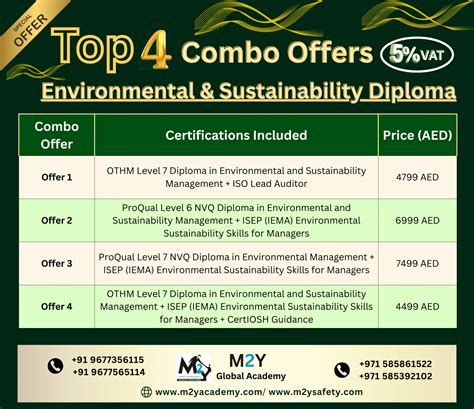 Csp Full Form And Safety Certification Guide M2y Academy Csp Full Form And Safety Certification Guide M2y Academy