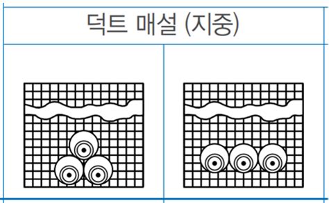 케이블 허용전류 구하는 방법 쉬운 전기