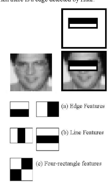 Figure 1 From Deep Learning Based Driver Drowsiness Detection Semantic Scholar
