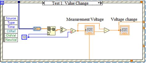 A Initial Voltage Measurement Code And B Voltage Change Download Scientific Diagram