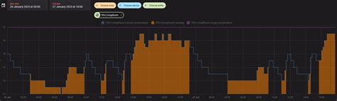 Moes Brt 100 Trv Does Not Refreshupdate In Home Assistant The