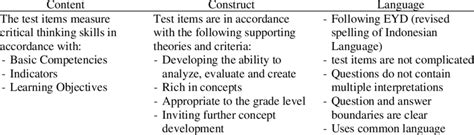 Components Of Validity Test For Test Items Download Scientific Diagram