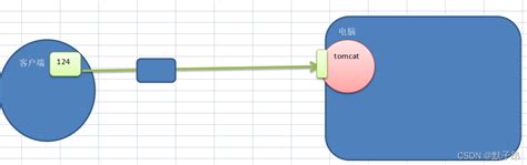 Golang学习三十四) Tcp编程golang Tcp Csdn博客 Golang学习三十四) Tcp编程golang Tcp Csdn博客