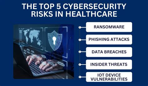 The Top 5 Cybersecurity Threats In Healthcare And How To Protect Yourself Tech Advisors