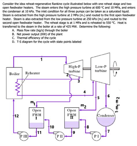 Solved Consider The Idea Of A Reheat Regenerative Rankine Cycle Illustrated Below With One