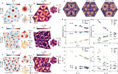 Figure 2 From Quantitative Imaging Of Intrinsic And Extrinsic Strain In Transition Metal
