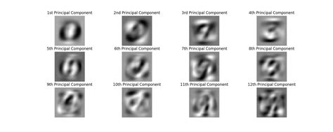 Singular Value Decomposition And Pca George Shakan