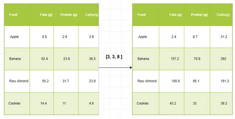 Python NumPy Array Tutorial DataCamp