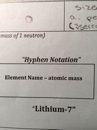 Hyphen Notation Chem