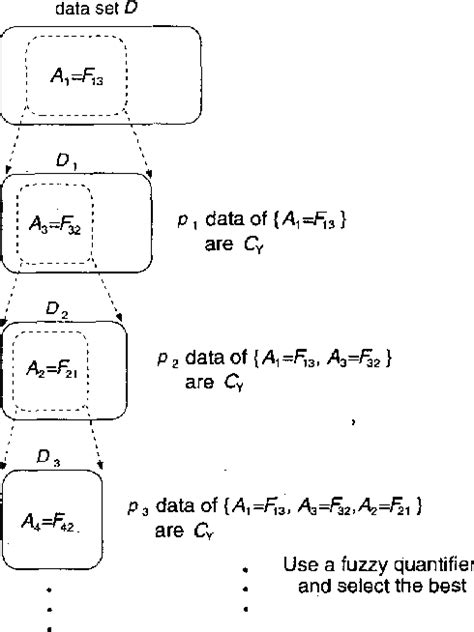 Figure 2 From Extraction Of Quantified Fuzzy Rules From Numerical Data Semantic Scholar