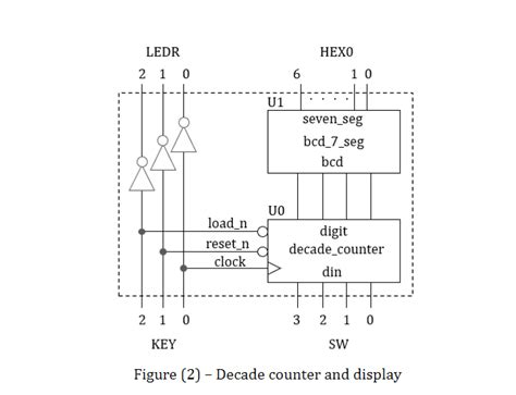 Solved Write A Vhdl Code Using Structural Modeling For The