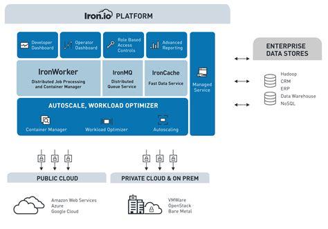 Platformdiagramv5 05 The Blog