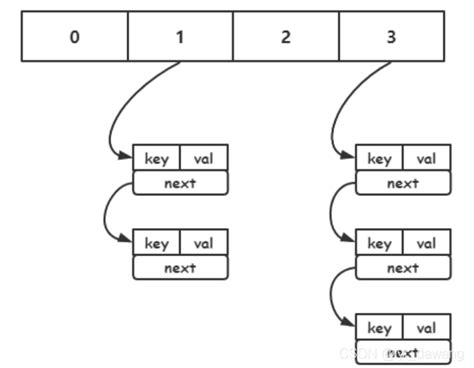 Redis存储原理与数据模型dbkv Csdn博客 Redis存储原理与数据模型dbkv Csdn博客