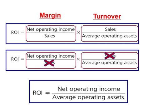 105 Compute Interpret And Compare Return On Investment Roi And