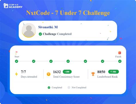 Sivanathi Murugan On Linkedin Nxtcode7under7challenge Nxtwave Nxtcode Nxtwave Ccbp Ccbpians