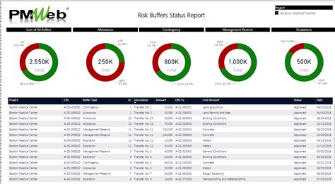 Article 209 Monitoring Evaluating And Reports On Allowances Contingency Management Reserve