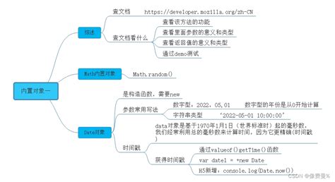 javascript复习之内置对象一（math、date） floor（3 6）结果 csdn博客