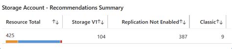 storage azure reliability workbook github wiki